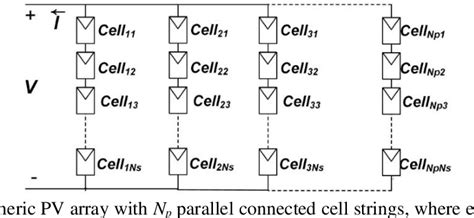 Figure 2 From Algorithm To Extract Model Parameters Of Partially Shaded Photovoltaic Modules