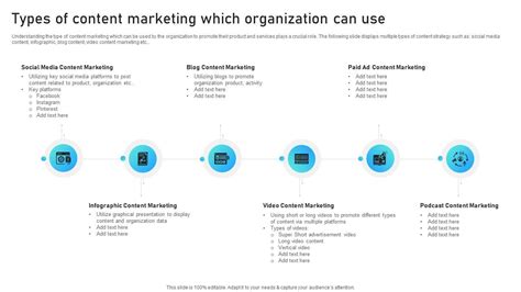 Types Of Content Marketing Which Organization Can Use Marketing Mix Strategies For B2b Ppt