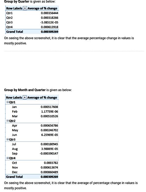 Solved The File P02 18 Xlsx Contains Daily Values Of The S P Index