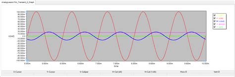 Analog Tutorial Lesson Investigating Audio Power Amplifiers Emagtech Wiki