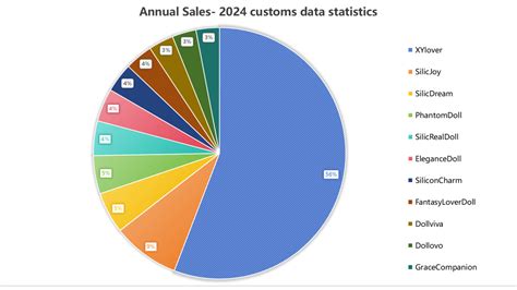 Top 5 Best Sex Doll Brandscompanies In 2025 Official Xylover Sex Doll