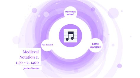 Medieval Notation By Jessica Morales On Prezi