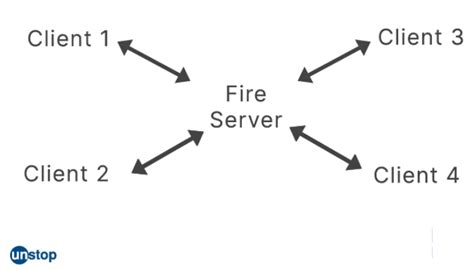 Understanding The Types Of Operating System Unstop Formerly