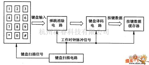 EDA PLD中的EDA中的密码锁榆人电路的设计 将睿