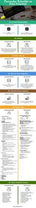 Computer Scientist Vs Data Scientist Top Useful Differences To Learn