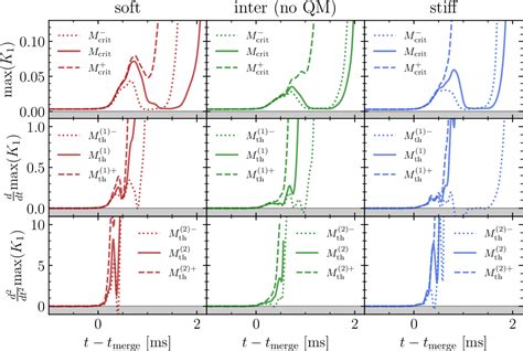 Figure 10 From Prompt Black Hole Formation In Binary Neutron Star Mergers Semantic Scholar