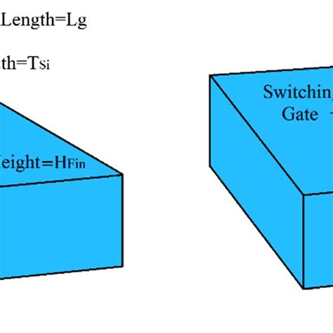 Schematic Of Finfets A Tri Gate Tied Gate And B Independent Gate