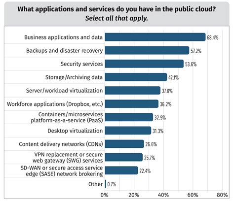 Sans 2022 Cloud Security Survey Chapter 1 How Security Questions Are