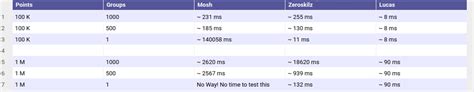 Group Attribute Statistics Node Page 2 Tutorials Tips And Tricks