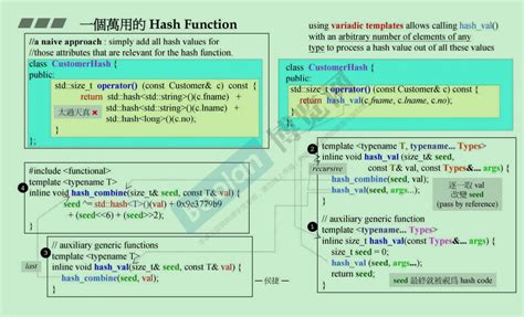 侯捷c stl体系结构与内核分析 自拙集