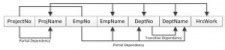 Chapter Functional Dependencies Database Design Nd Edition