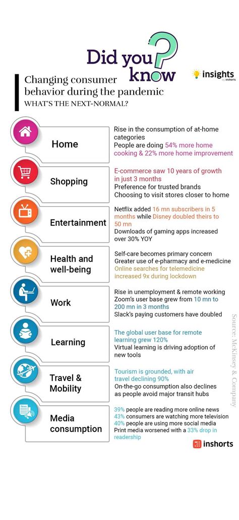 Siddharth Shrivastava Posted On Linkedin