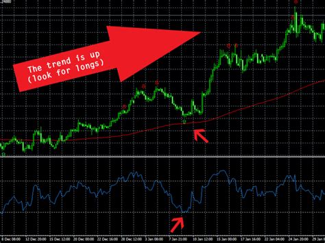 Easy Rsi Alerts Buy Trading Indicator For Metatrader 4