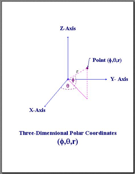 Adf Antenna Files Format Polar Or Azimuth Elevation Gglasopa