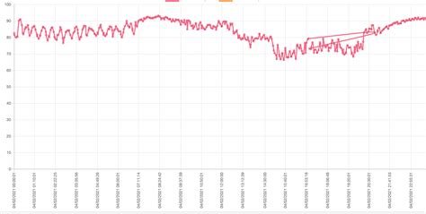 Chartjs Chartjs Does Not Render Correctly Stack Overflow