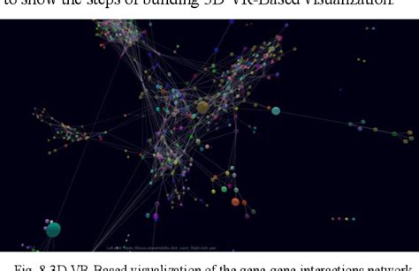 Figure From On The Use Of Virtual Reality In Visualizing Interactive Network Models For Big