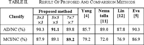 table ii from multimodal learning using convolution neural network and
