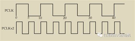 sta学习记录2 generated clock 知乎