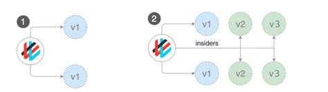 Support Abn Testing Scenarios · Issue 456 · Fluxcdflagger · Github