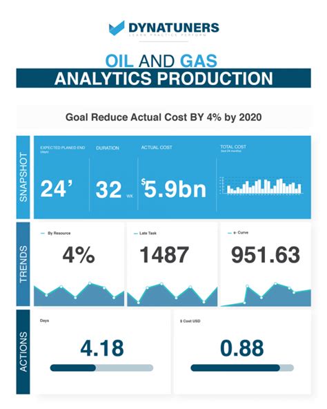 inspiring dashboards for d365 instructor brandon online learning