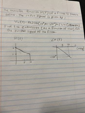 Answered The Transfer Function H F Of A Filter Is Shown Below The