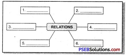 PSEB Th Class English Creative Writing PSEB Solutions