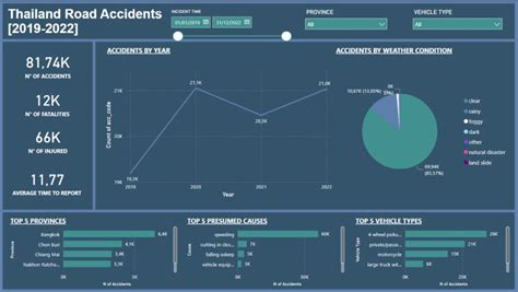 Alice Mennella On Linkedin Powerbi Growthschool Onestopdata