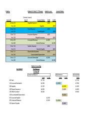 Module 2 Critical Thinking Option 1 Xlsx Modine Option 1 Mod 2 CT