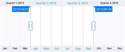 Xamarin Android Range Selector Date Range Slider Syncfusion