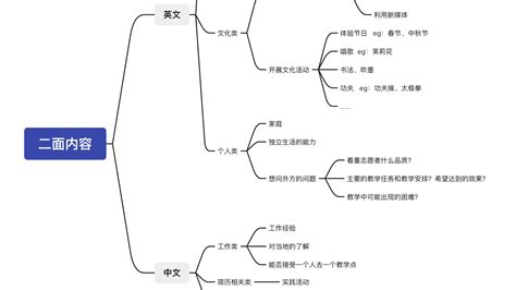 国际中文志愿者选拔二面经验分享孔子学院 语合中心二面 哔哩哔哩