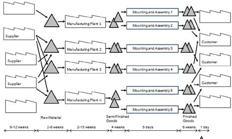 Figure 21 From Supply Chain Complexity Semantic Scholar