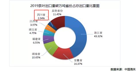 数说川茶天府龙芽为你解读2019年中国茶叶产销形势报告 业界资讯 新闻公告