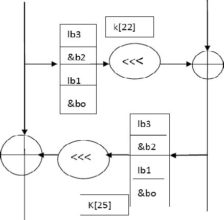 Figure From A New Modified Rc Algorithm For Cryptographic