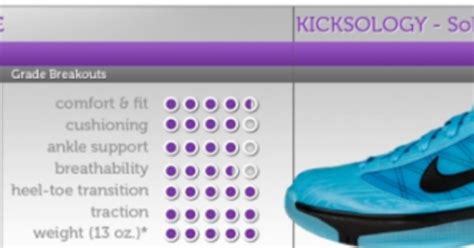 Performance Review Nike Hyperize