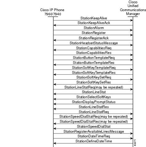 Troubleshooting Guide For Cisco CallManager Release Case Study Troubleshooting