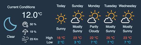 Weather Widget Example Tutorials And Examples Openhab Community