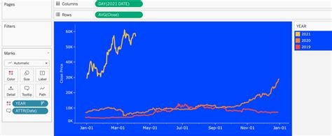How To Do YoY Comparison In Tableau Ft Bitcoin Price Dashboard