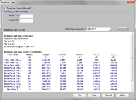 Load Generation Notional Loads