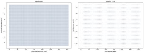 A Gentle Introduction To Xcdat Xarray Climate Data Analysis Tools — Xcdat Documentation