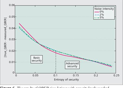 Figure 1 From Quantum Communications Semantic Scholar
