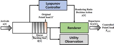 Figure 1 From Real Time High Quality Visualization For Volumetric Contents Rendering A Lyapunov