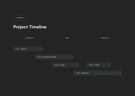 Pomodoro Timer App On Behance
