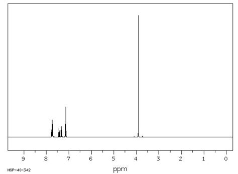 2 Methoxynaphthalene93 04 9 1h Nmr Spectrum