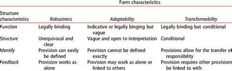 Implicit Function Characteristics Download Scientific Diagram