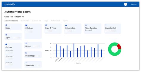 Autonomous Software Excellence Transforming Assessments With Vmedulife