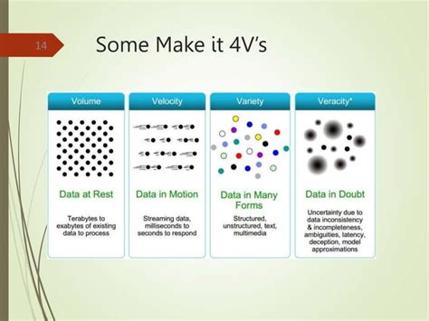 Ai Based Computer Basic Learning Lecture About Bigdatappt
