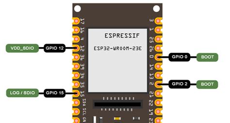 Esp32 Strapping Pins Enter Esp32 Flashing Mode With Gpio0