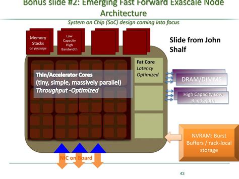 ppt antisocial parallelism avoiding hiding and managing