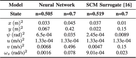 Table V From Terrain Adaptive Trajectory Planning And Tracking On Deformable Terrains Semantic