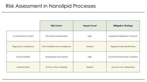 Top 10 Nanolipid Fermentation Powerpoint Presentation Templates In 2026